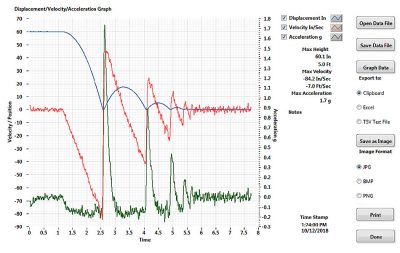 Incline Impact Testers